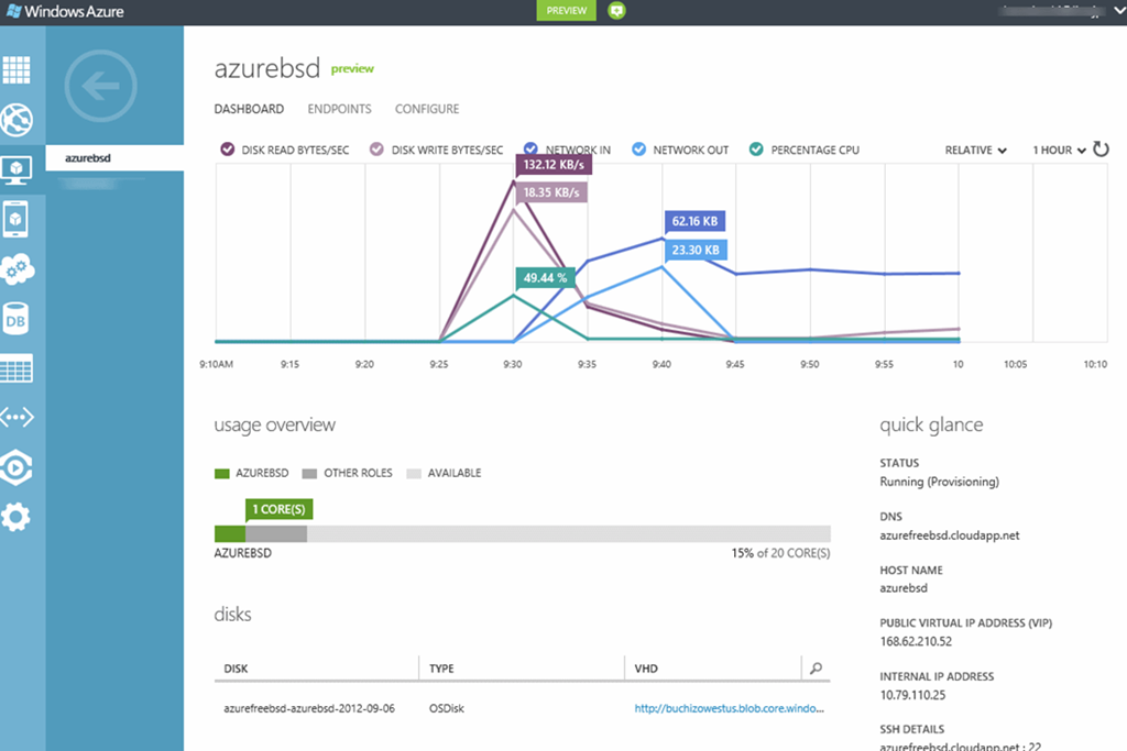 FreeBSD on Windows Azure VMs (en) | ブチザッキ