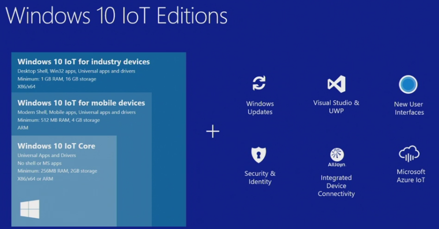 Windows 10 IoT Core | ブチザッキ
