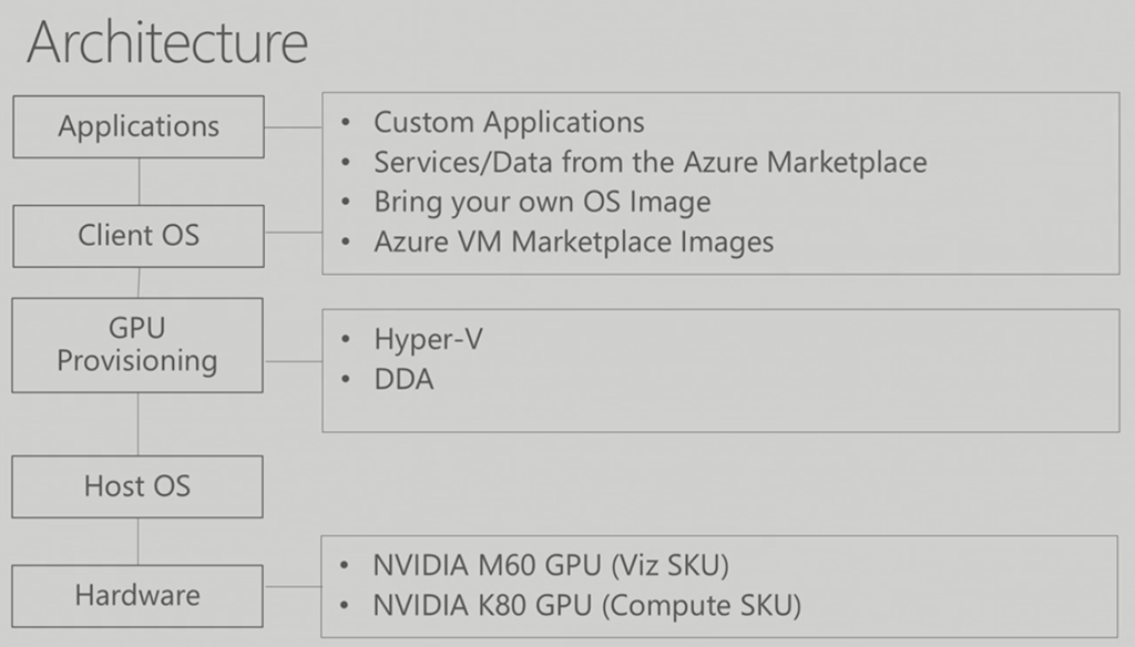Introduction to NVIDIA GPUs in Azure | ブチザッキ