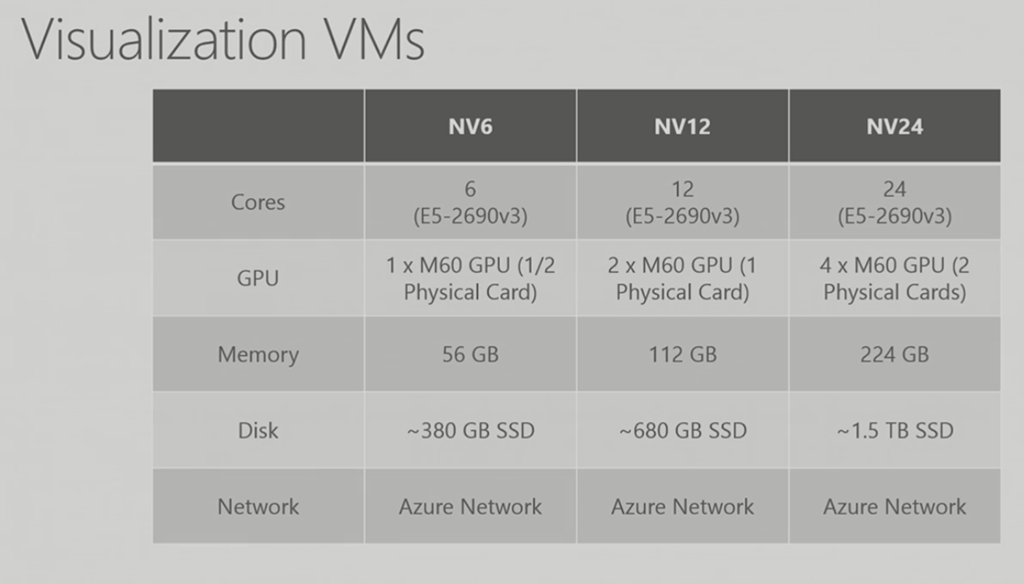 Introduction to NVIDIA GPUs in Azure | ブチザッキ