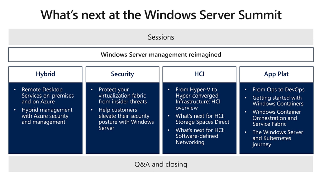 Windows Server Summit | ブチザッキ
