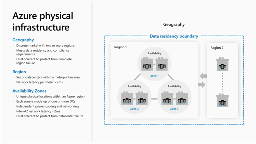 Build : Inside Azure datacenter architecture with Mark Russinovich | ブチザッキ