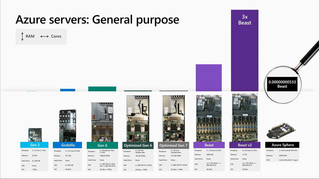 Build : Inside Azure datacenter architecture with Mark Russinovich | ブチザッキ