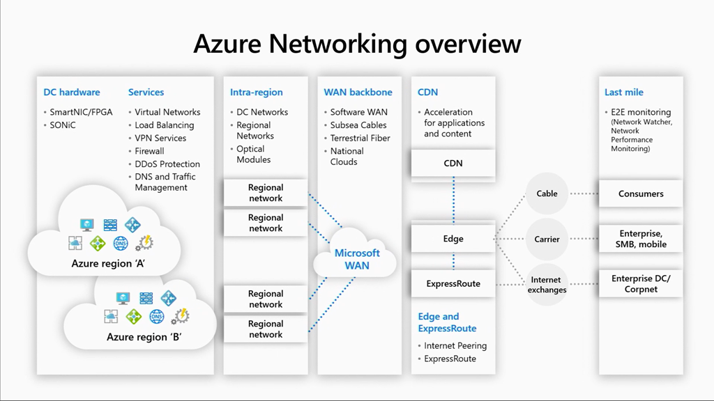 Build : Inside Azure datacenter architecture with Mark Russinovich | ブチザッキ