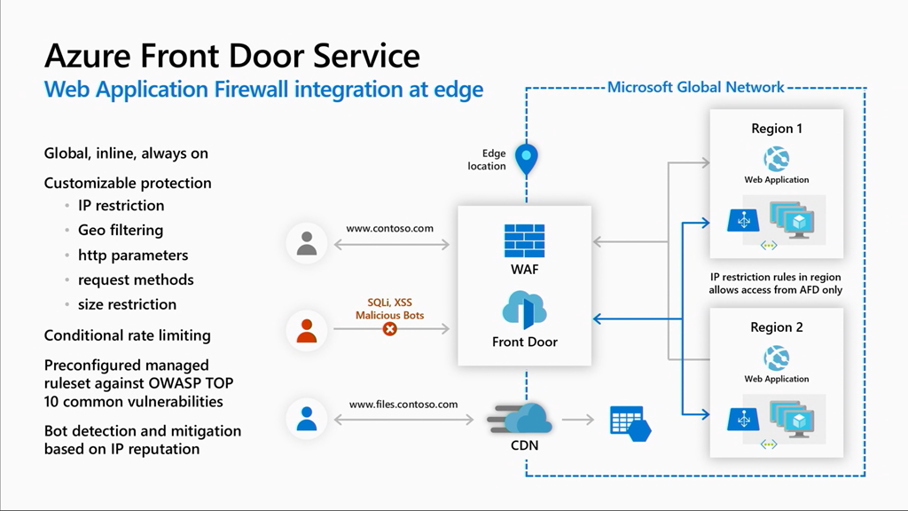 Build : Inside Azure datacenter architecture with Mark Russinovich | ブチザッキ