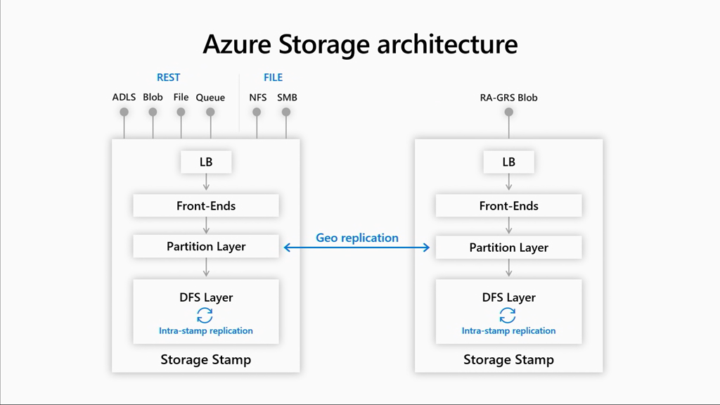 Build : Inside Azure datacenter architecture with Mark Russinovich | ブチザッキ
