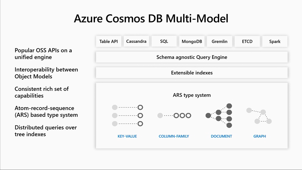 Build : Inside Azure datacenter architecture with Mark Russinovich | ブチザッキ