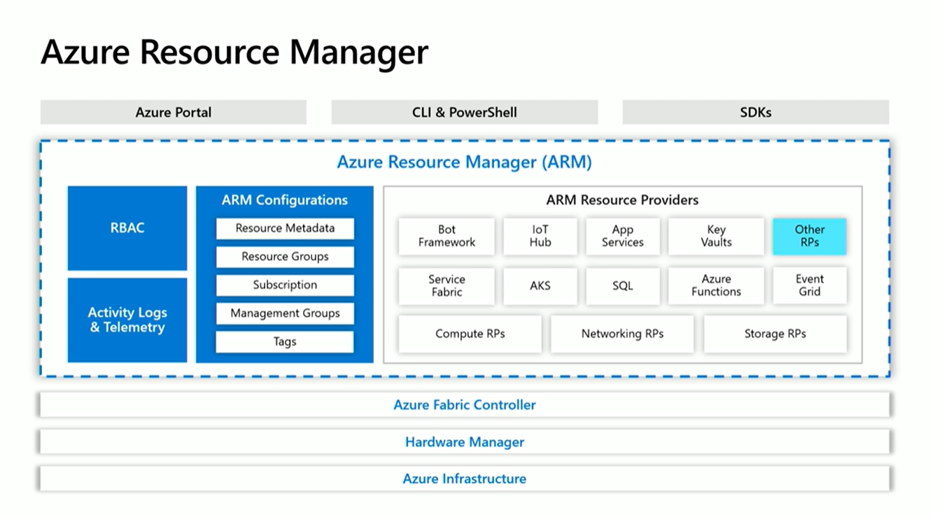 Microsoft Ignite 2019 Inside Azure datacenter architecture with Mark ...